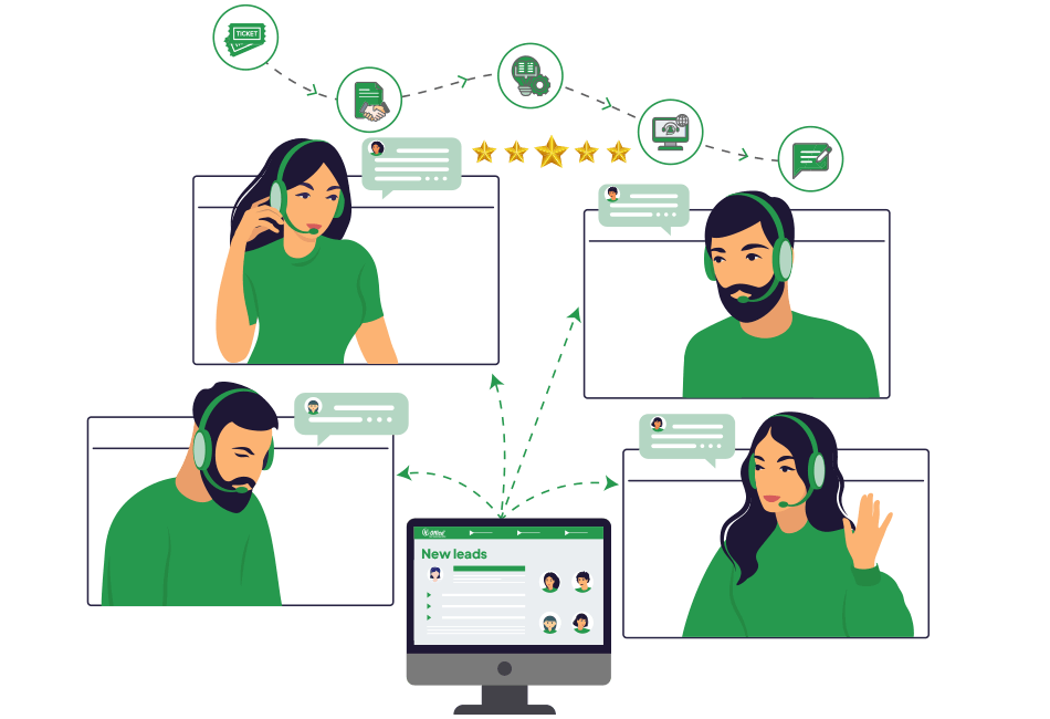 Support CRM | Customer Service CRM | Support Software